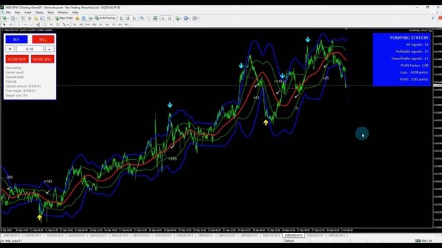How to determine the volatility of assets - GogoJungle